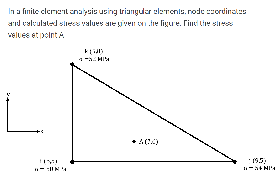 Solved In a finite element analysis using triangular | Chegg.com