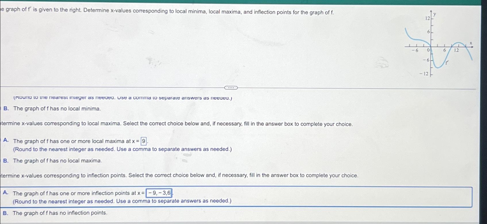 Solved e graph of f' ﻿is given to the right. Determine | Chegg.com