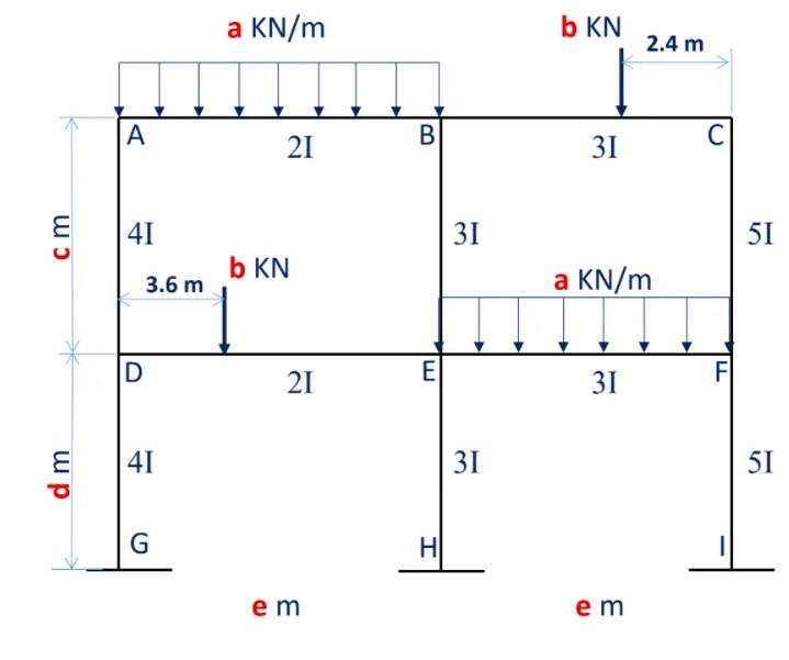 Solved Problem 2. The indeterminate frame below is loaded | Chegg.com