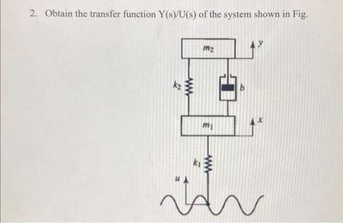 Solved Obtain the transfer function Y(s)/U(s) of the system | Chegg.com