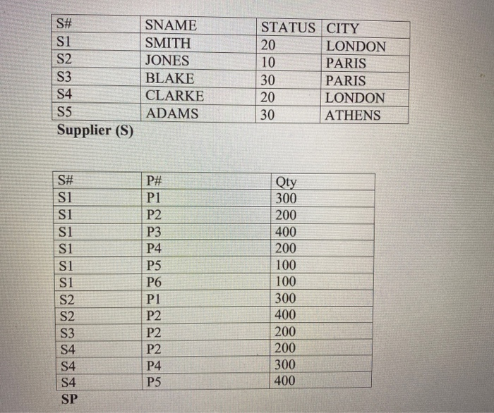 Part 1: Queries 1. There is a table called | Chegg.com
