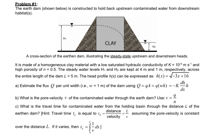 Solved Problem#1:The earth dam (shown below) ﻿is constructed | Chegg.com