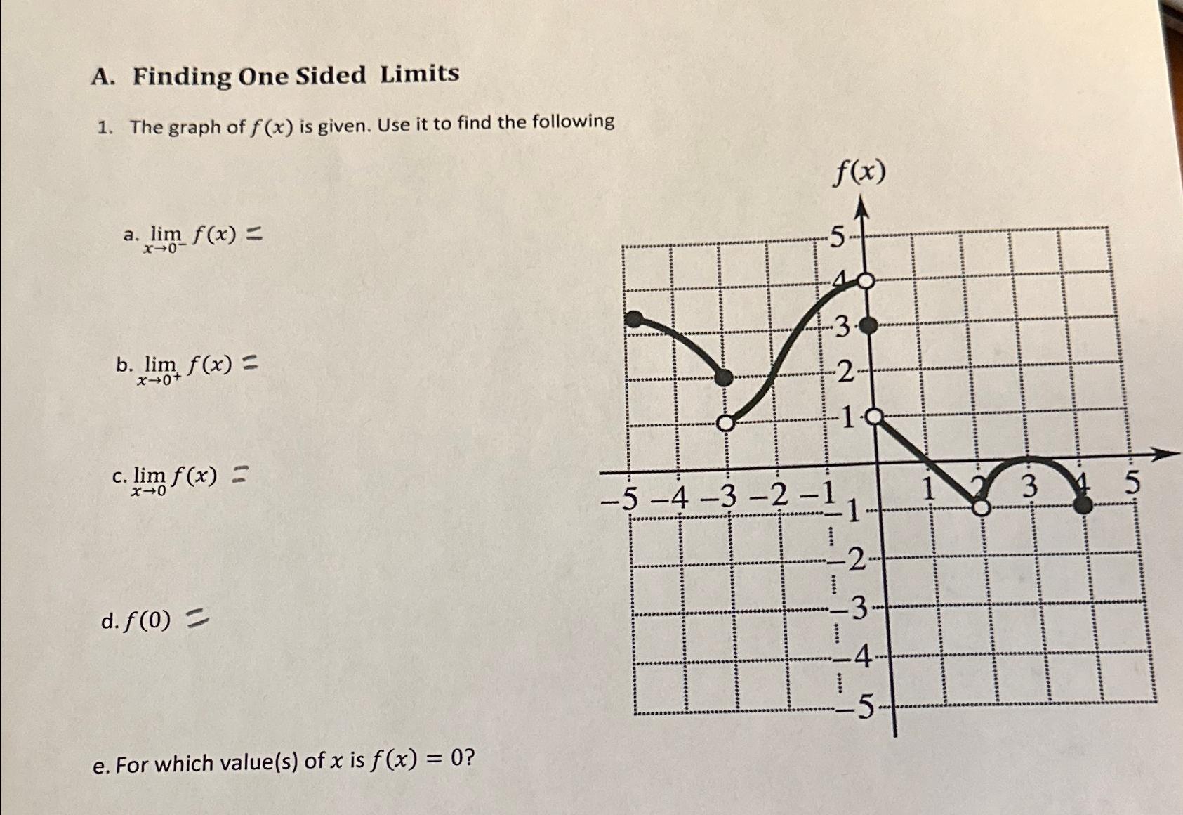 Solved A. ﻿Finding One Sided LimitsThe graph of f(x) ﻿is | Chegg.com