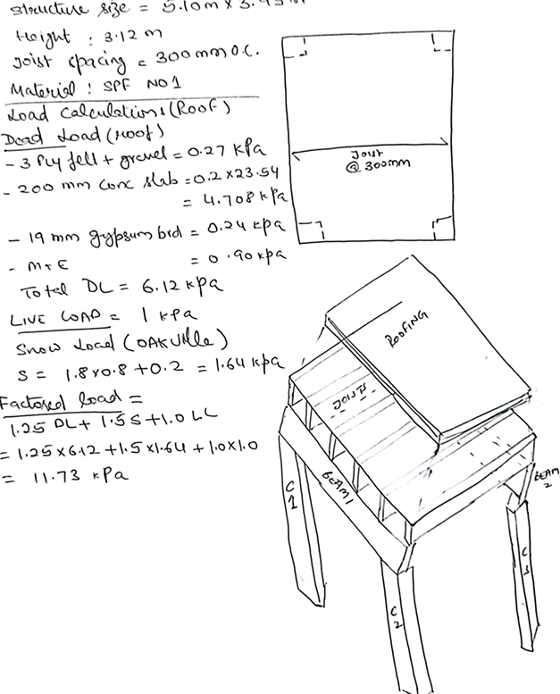 Using given dead loads, live loads and factored | Chegg.com