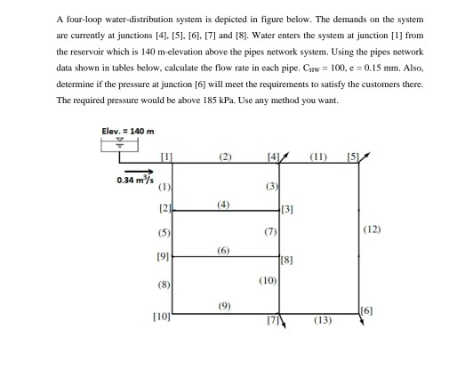 Solved A four-loop water-distribution system is depicted in | Chegg.com