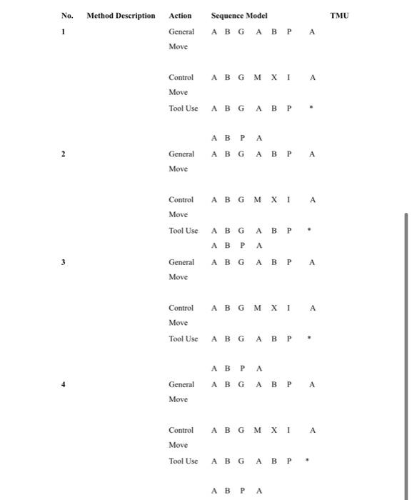 Solved Develop the activity sequence model and determine the | Chegg.com