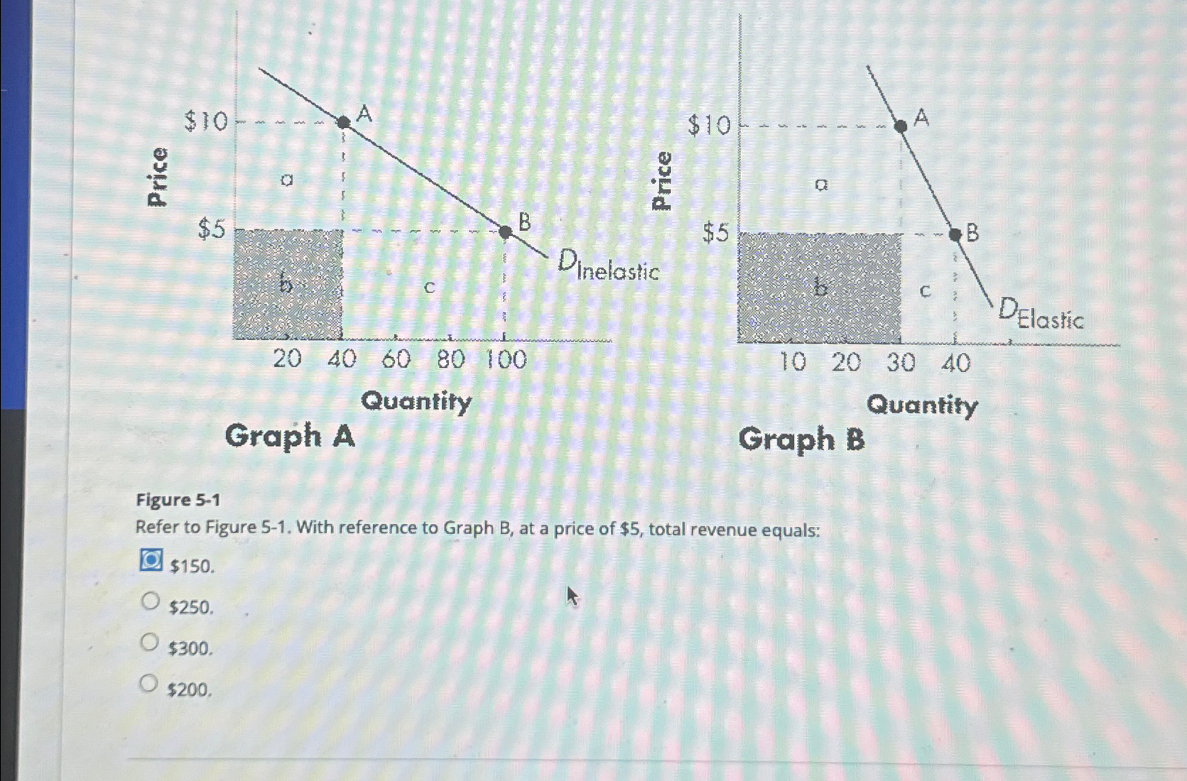 Solved Figure 5-1Refer to Figure 5-1. ﻿With reference to | Chegg.com