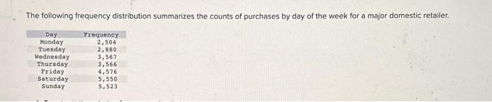 Solved a-1. Construct the relative frequency distribution. | Chegg.com