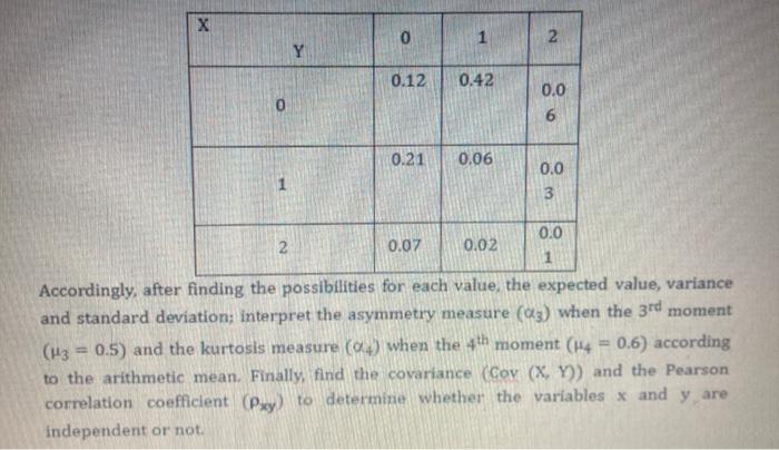 Solved the probability density function of the compound | Chegg.com