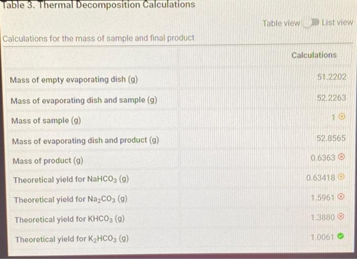Solved Table 3. Thermal Decomposition Calculations | Chegg.com