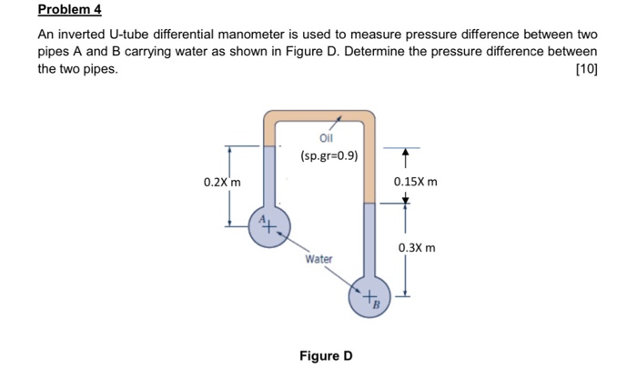 Solved Problem 4 An inverted U-tube differential manometer | Chegg.com