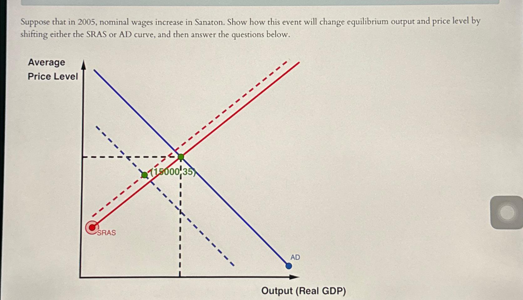 Solved Suppose that in 2005, ﻿nominal wages increase in | Chegg.com