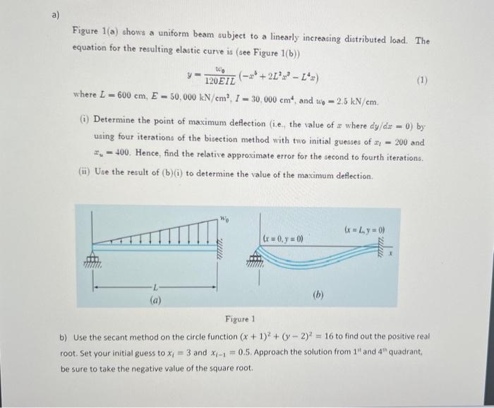 Solved Figure 1 (a) shows a uniform beam subject to a | Chegg.com