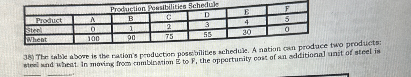 Solved \table[[Production Possibilities | Chegg.com