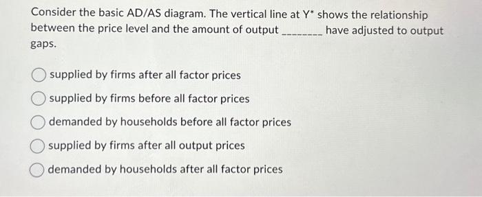 Solved Consider the basic AD/AS diagram. The vertical line | Chegg.com