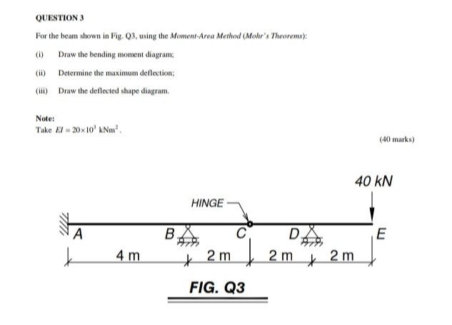 Solved by an EXPERT QUESTION 3For the beam shown in Fig. Q3, ﻿using the | Chegg.com