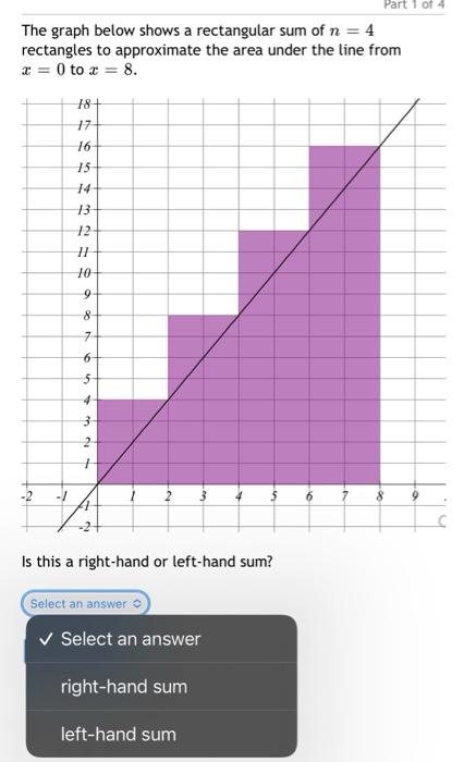 Solved The graph below shows a rectangular sum of n = 4 | Chegg.com