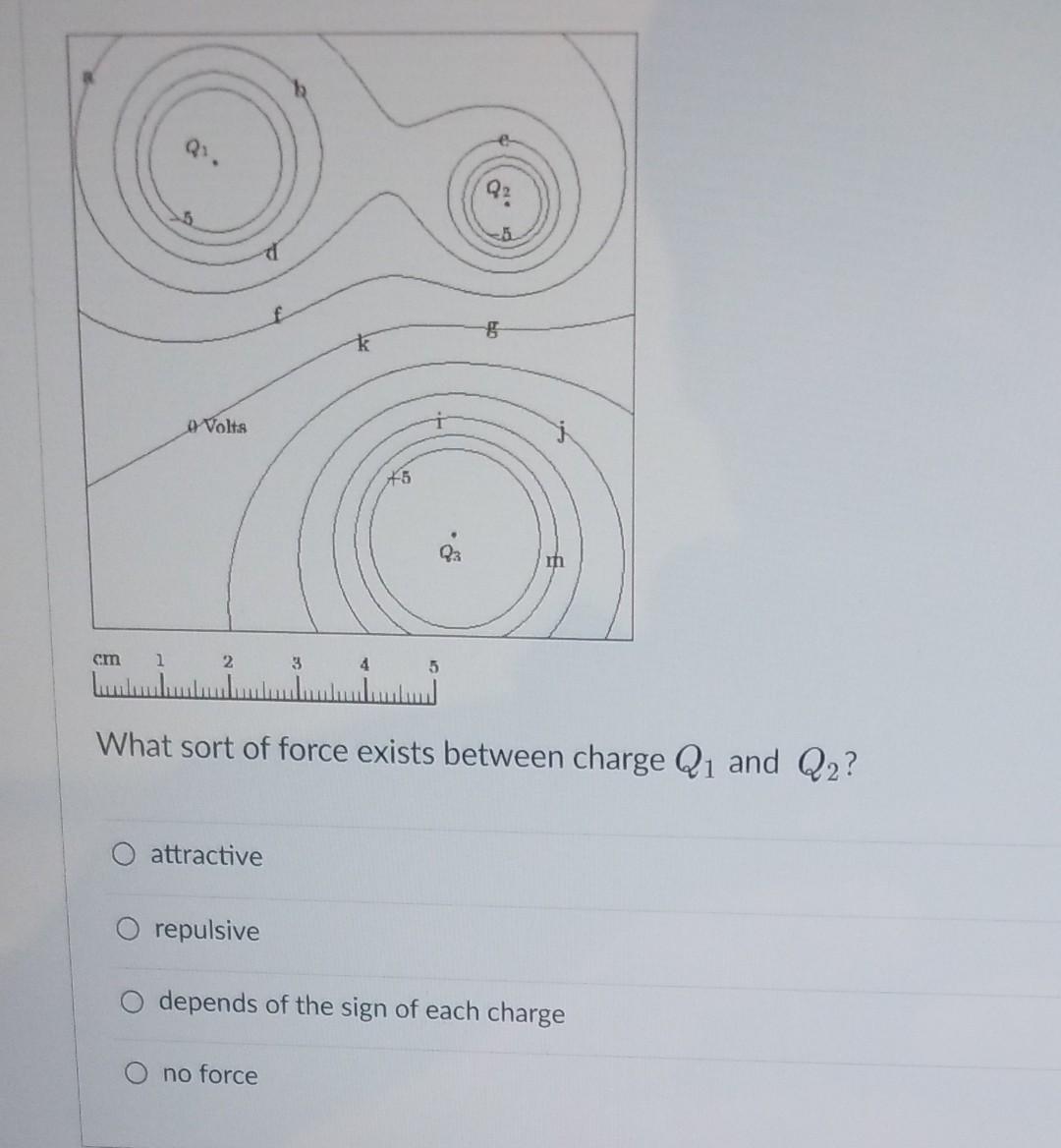 Solved What sort of force exists between charge Q1 and Q2 ? | Chegg.com