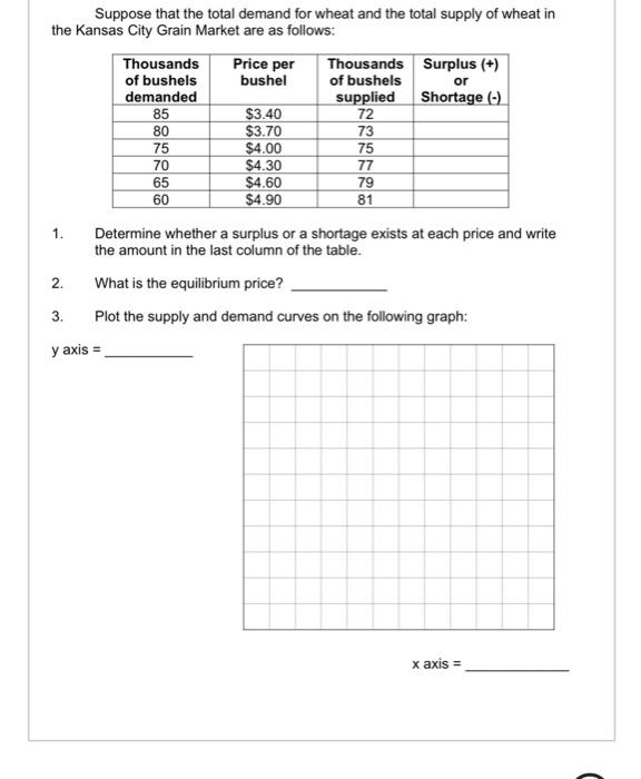 Solved Suppose that the total demand for wheat and the total | Chegg.com