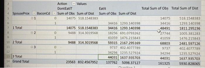 Solved Download the file EatIt.xlsx which contains a sample | Chegg.com