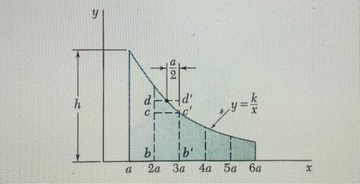 Solved Divide the area shown into five vertical sections and | Chegg.com