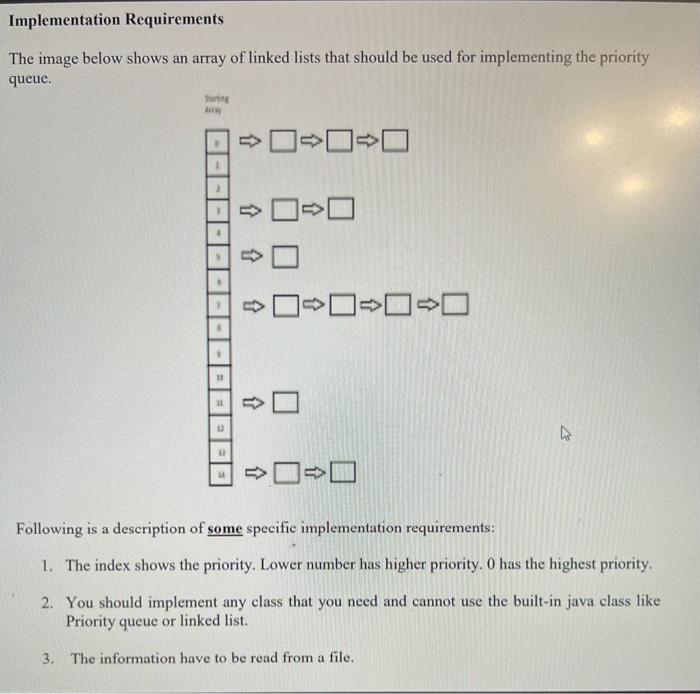 Solved Implementation Requirements The image below shows an | Chegg.com