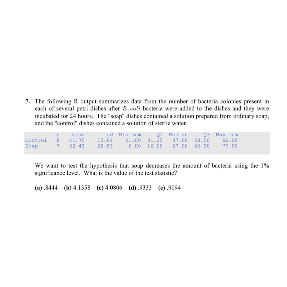 Solved The following R ﻿output summarizes data from the | Chegg.com