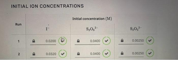 Stock Solution Volumes (mL)EXPERIMENTAL DATA STOCK | Chegg.com Stock Solution Volumes (mL)EXPERIMENTAL DATA STOCK | Chegg.com