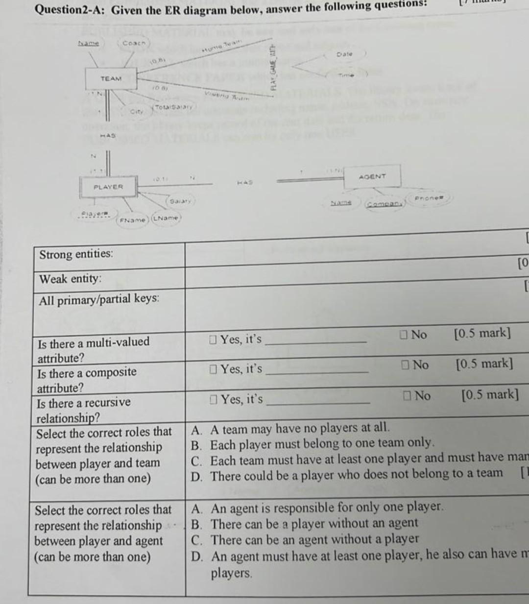 Solved Question2-A: Given the ER diagram below, answer the | Chegg.com