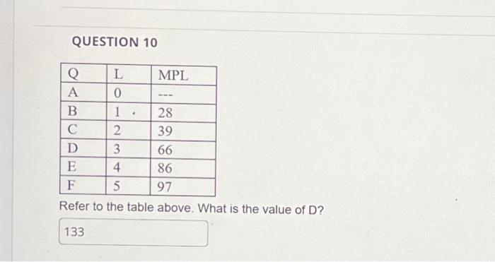 Solved QUESTION 10 Refer to the table above. What is the | Chegg.com