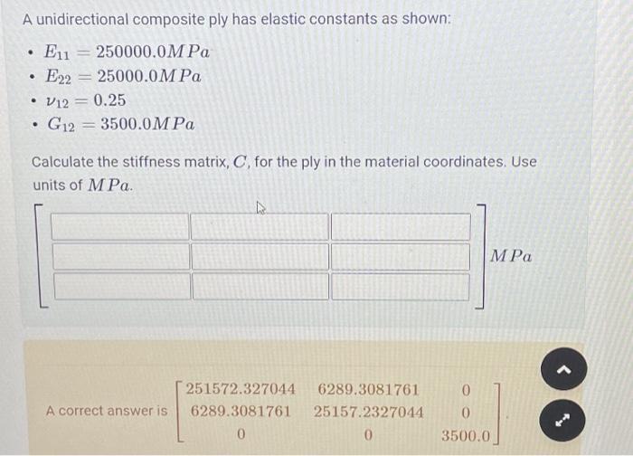 Solved A unidirectional composite ply has elastic constants | Chegg.com