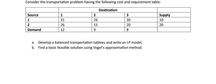 Solved a. Develop a balanced transportation tableau and | Chegg.com