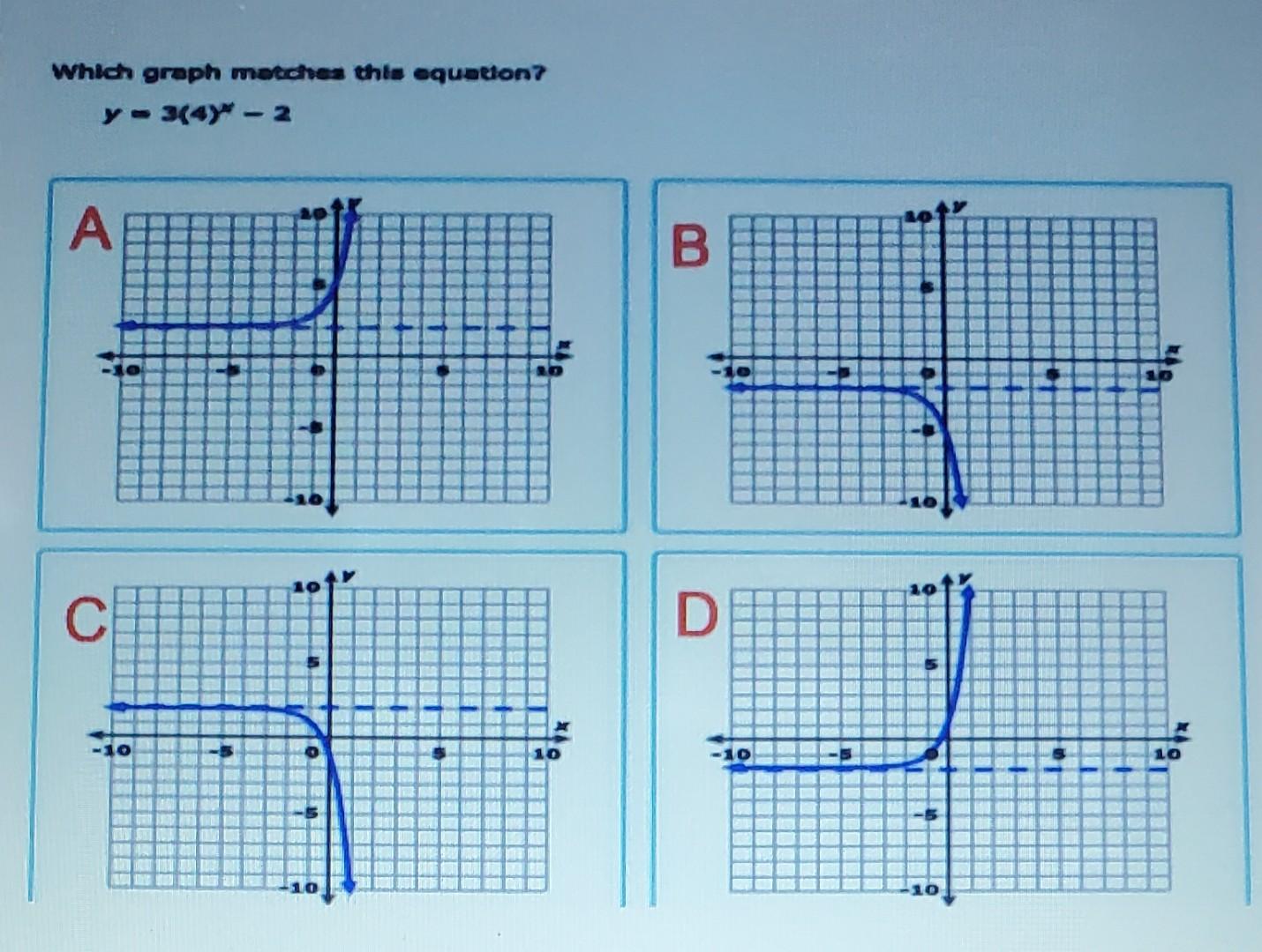 Solved Which graph matches this equation? y-3(44 - 2 А B. C | Chegg.com