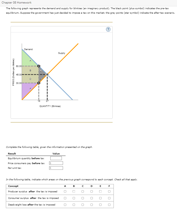Solved Chapter 08 ﻿HomeworkThe following graph represents | Chegg.com