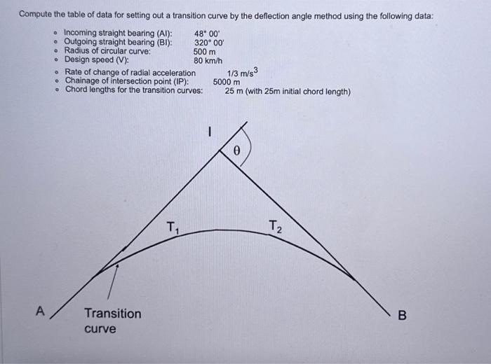 Solved Compute the table of data for setting out a | Chegg.com