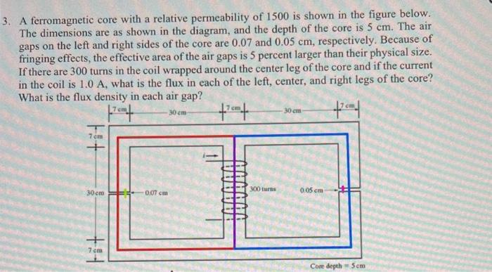 Solved A ferromagnetic core with a relative permeability of | Chegg.com