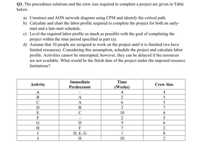 Solved Q1. The precedence relations and the crew size | Chegg.com