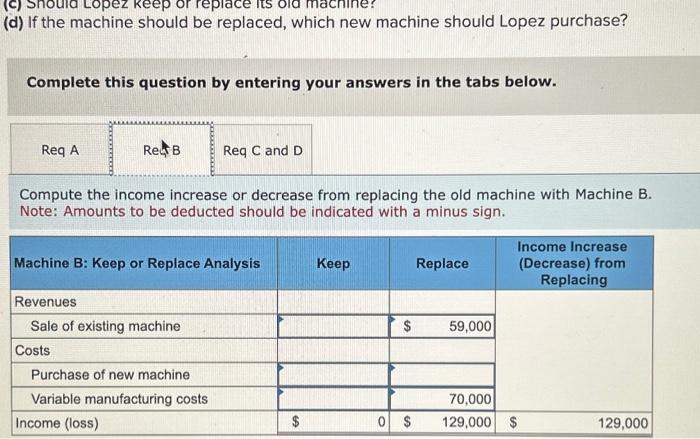 Solved Lopez Company is considering replacing one of its old | Chegg.com