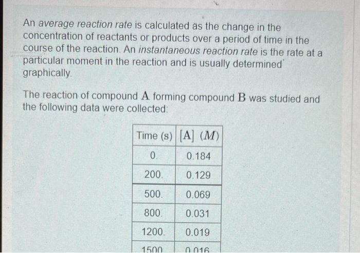 Solved What is the average reaction rate between 200 and | Chegg.com