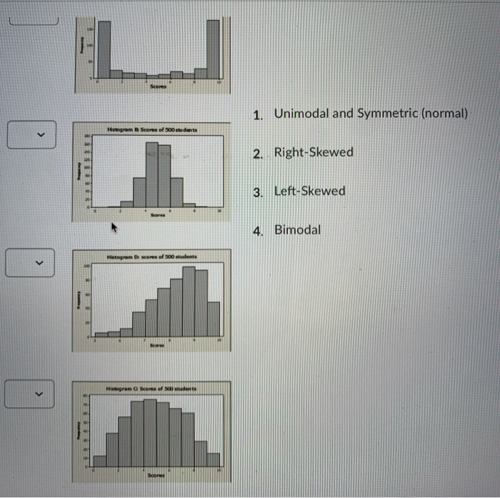 Solved Match each histogram below to the appropriate | Chegg.com Solved Match each histogram below to the appropriate | Chegg.com