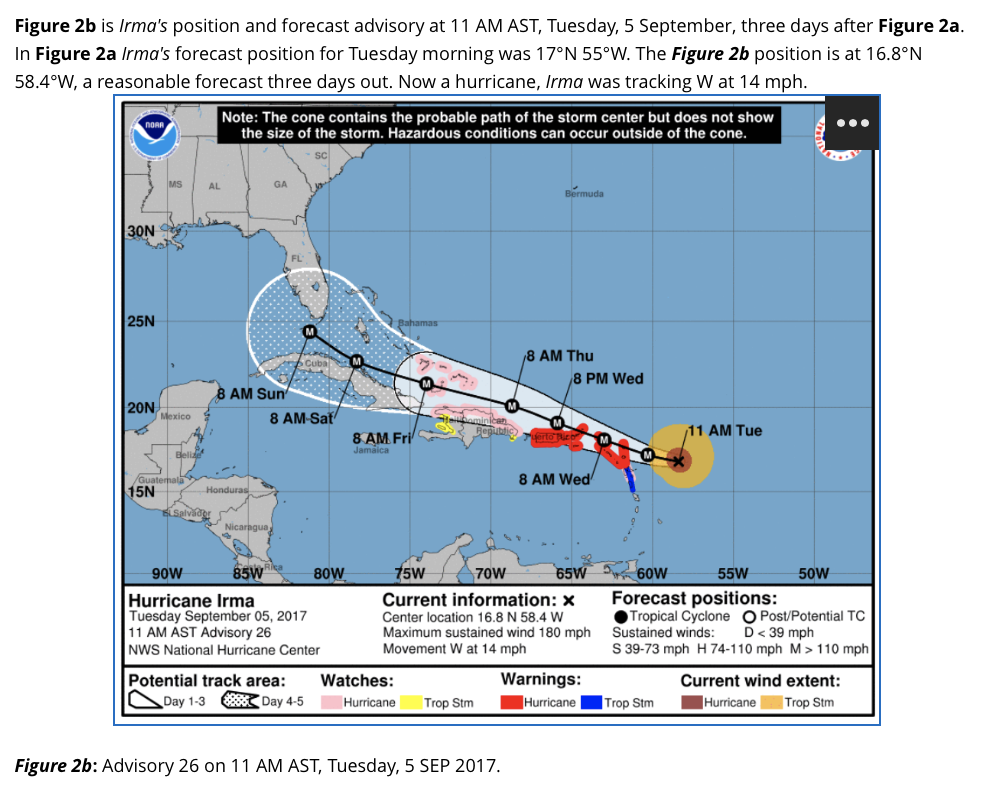 Solved 10. ﻿Table 1 ﻿shows the Saffir-Simpson Hurricane Wind | Chegg.com