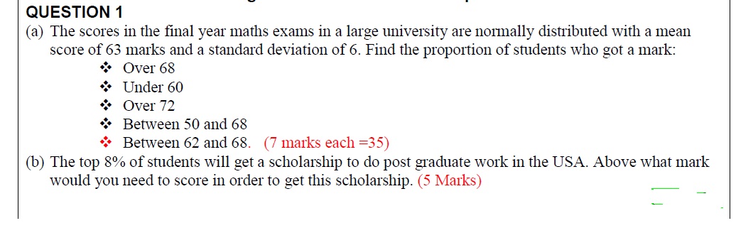Solved QUESTION 1(a) ﻿The scores in the final year maths | Chegg.com