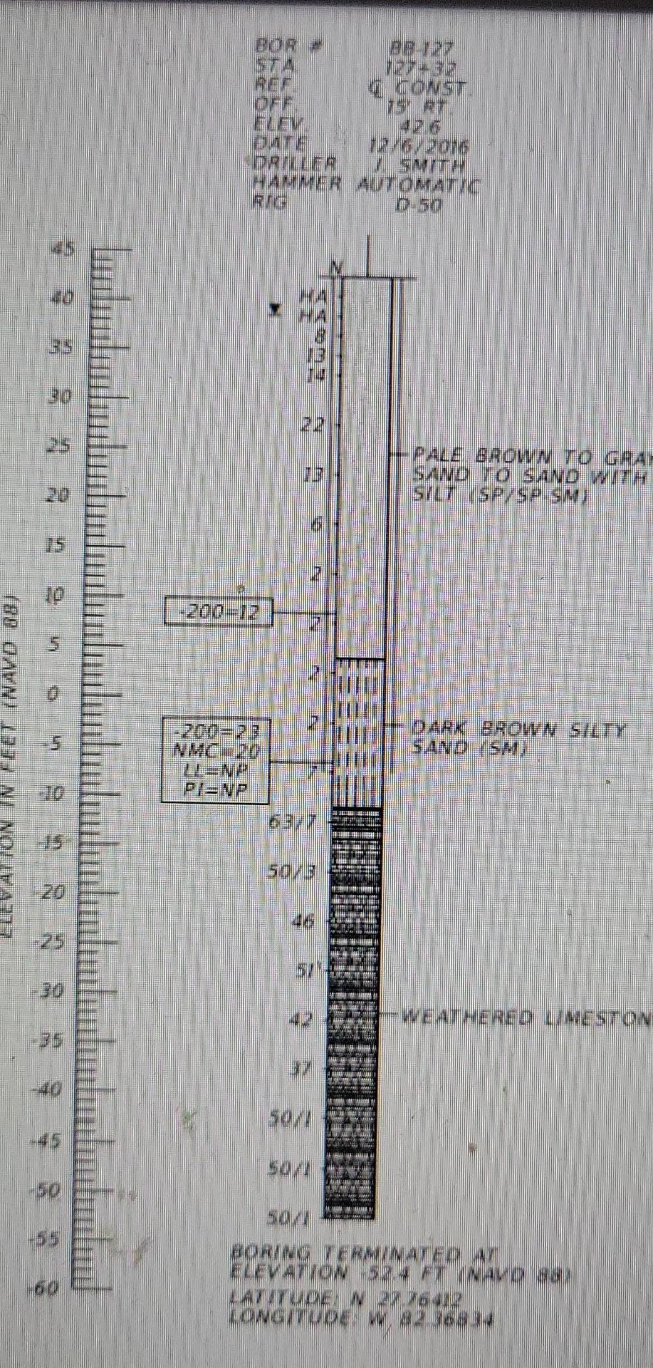 Solved Using the given boring log, answer the following: A. | Chegg.com