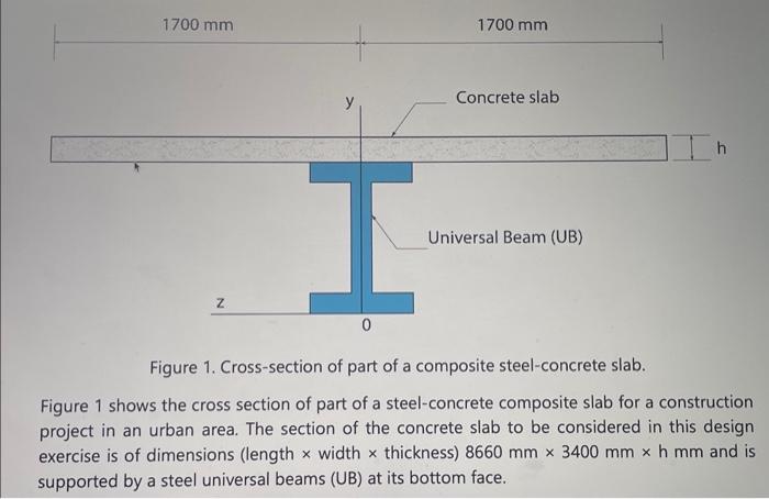 Solved Figure 1 shows the cross section of part of a | Chegg.com