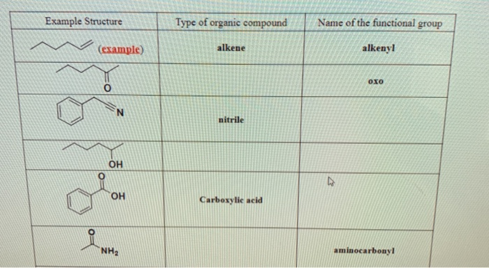 Solved Example Structure Type of organic compound Name of | Chegg.com