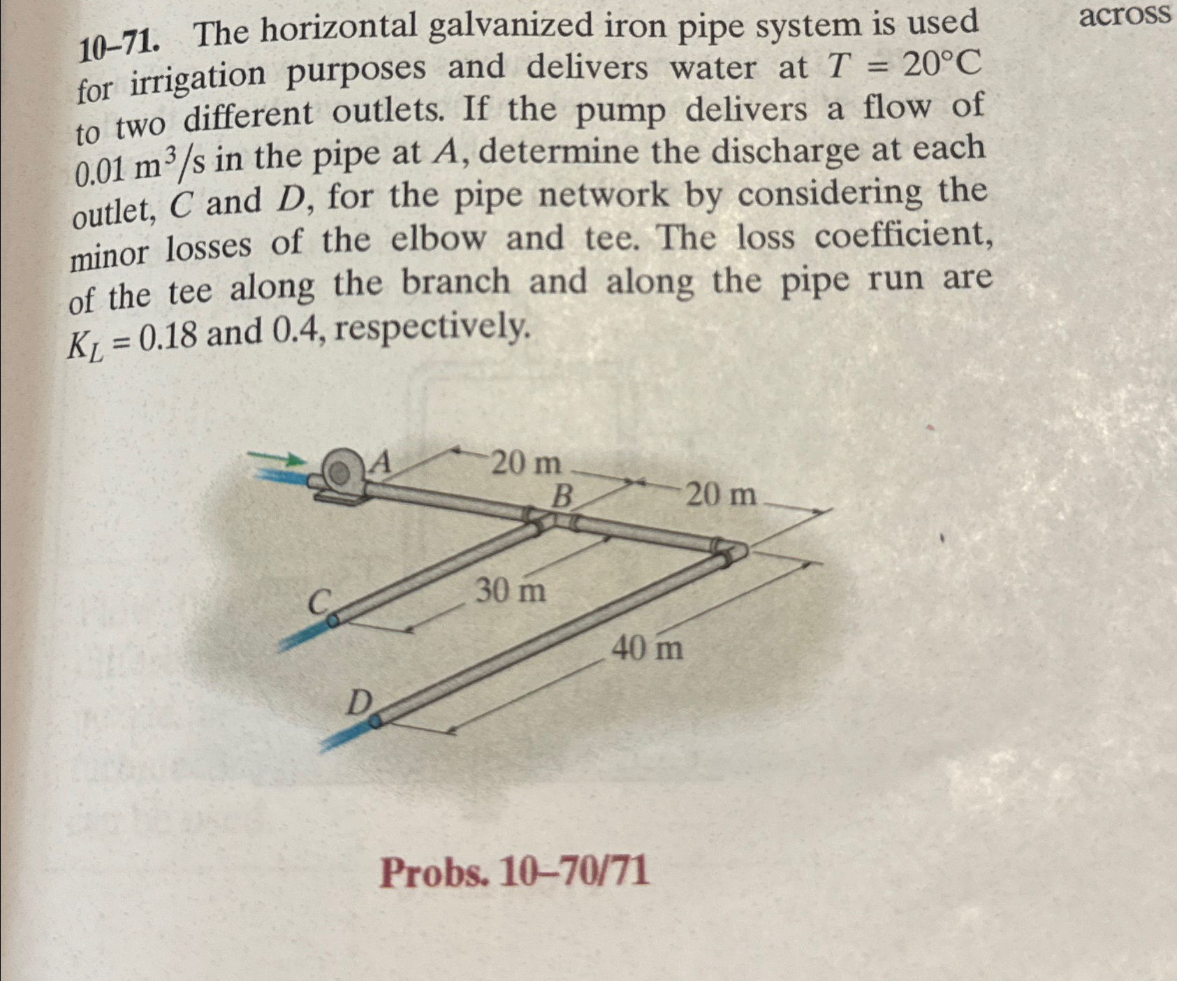 10-71. ﻿The horizontal galvanized iron pipe system is | Chegg.com