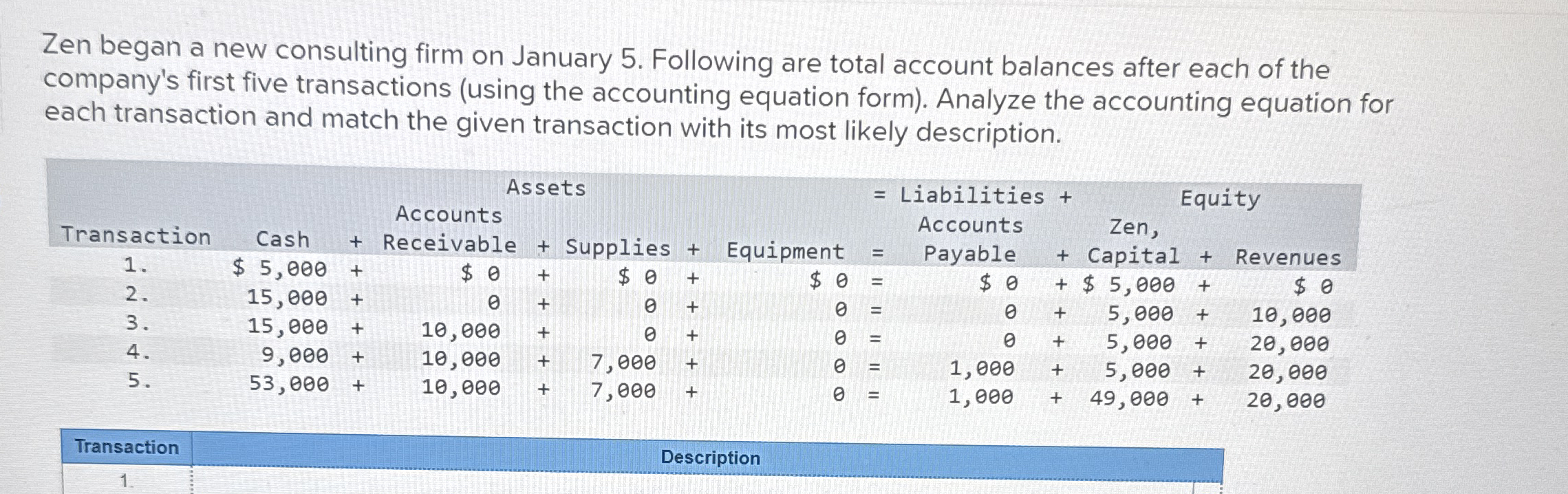 Solved Zen began a new consulting firm on January 5 . | Chegg.com
