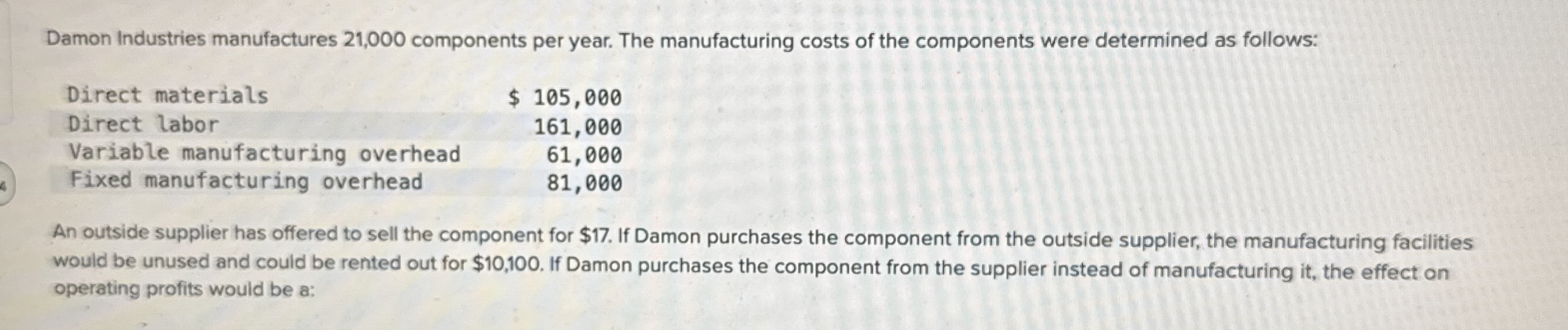 Solved Damon Industries manufactures 21,000 ﻿components per | Chegg.com