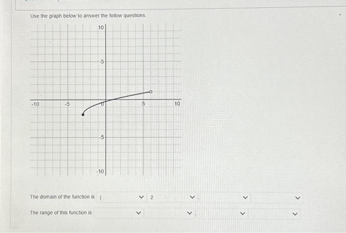 Solved Use the graph below to answer the follow questions | Chegg.com