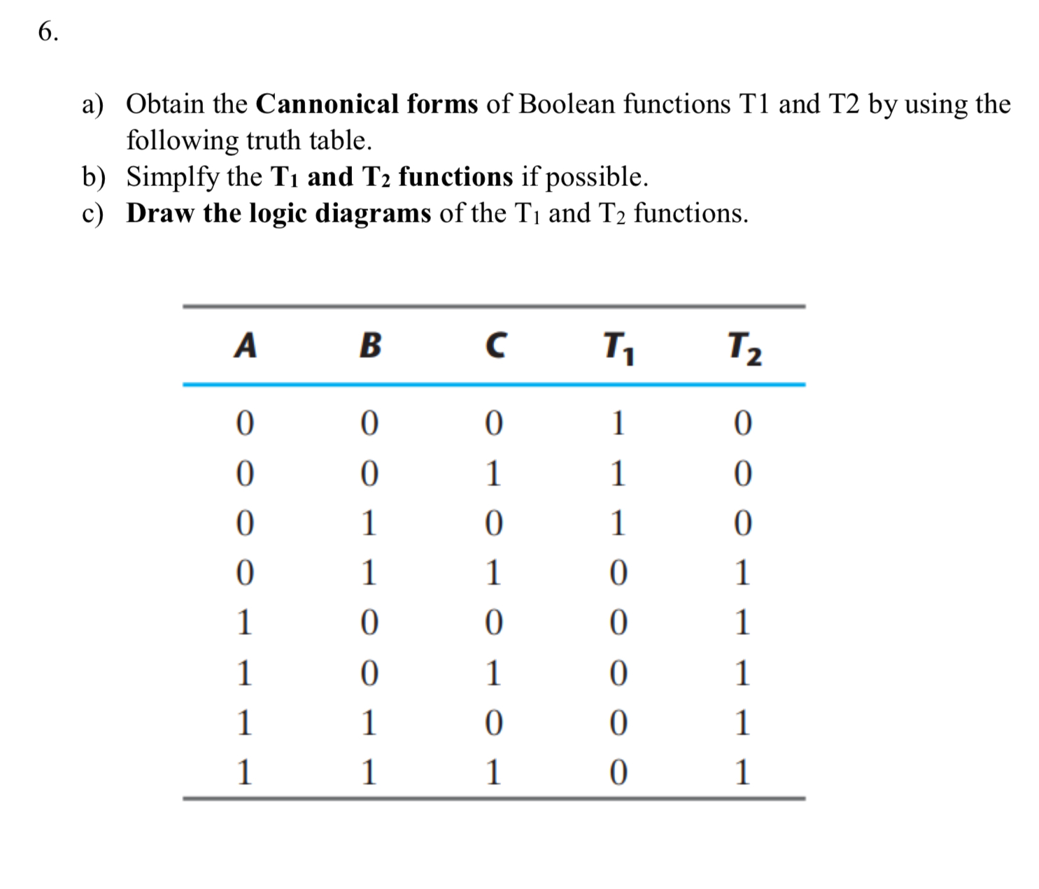 Solved a) ﻿Obtain the Cannonical forms of Boolean functions | Chegg.com